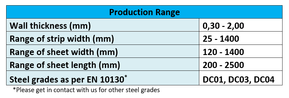 Steel Sheet And Strip – Anadolu Boru